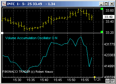 Volume Accumulation Oscillator
