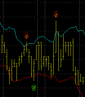 Trade Types for Channels